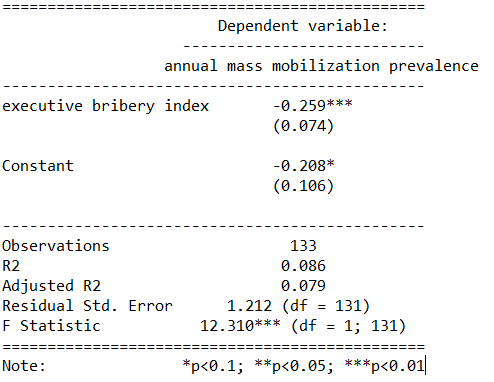 Plot marginal effects with sjPlot package in R – R Functions and ...