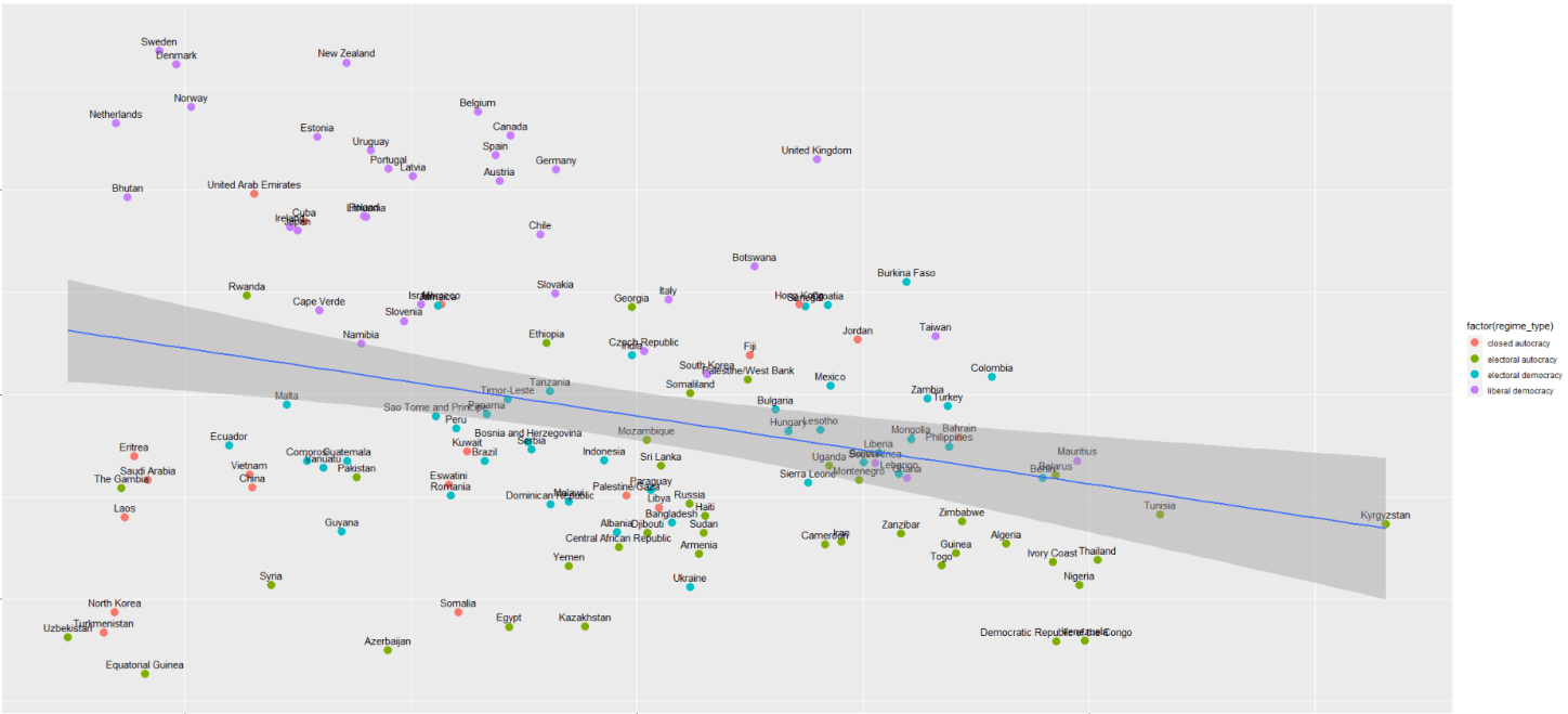 Plot marginal effects with sjPlot package in R – R Functions and Packages for Political Science ...