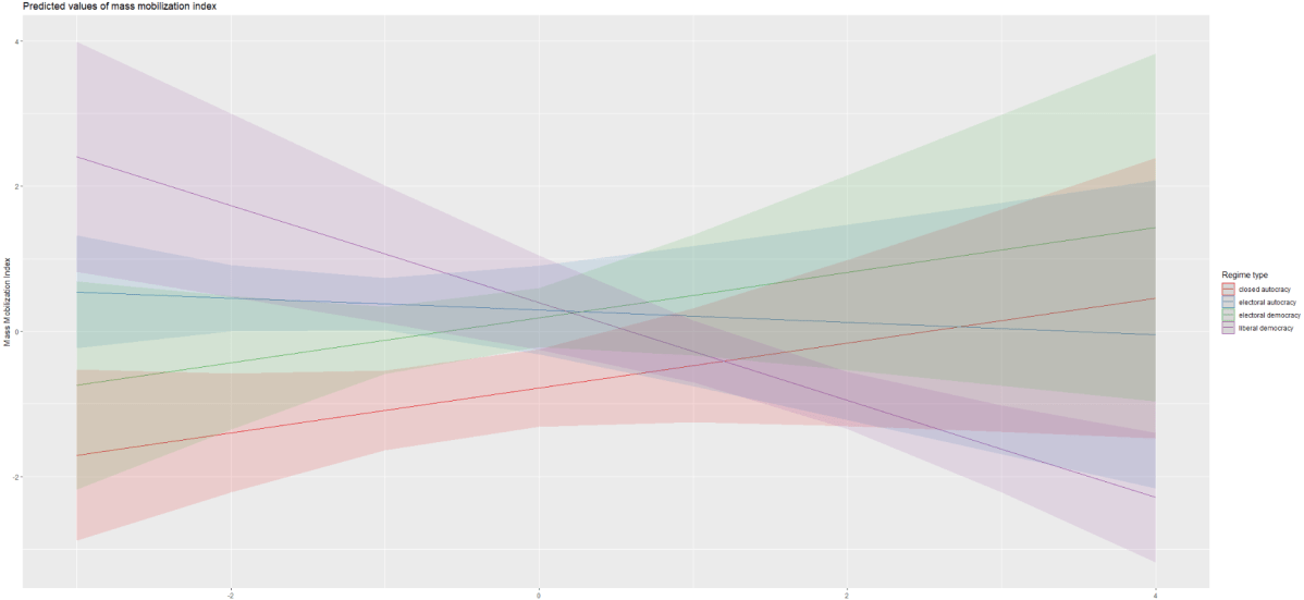Plot marginal effects with sjPlot package in R – R Functions and ...