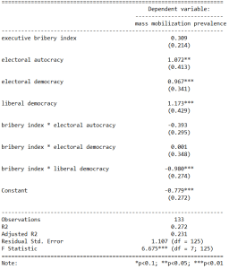 Plot marginal effects with sjPlot package in R – R Functions and ...