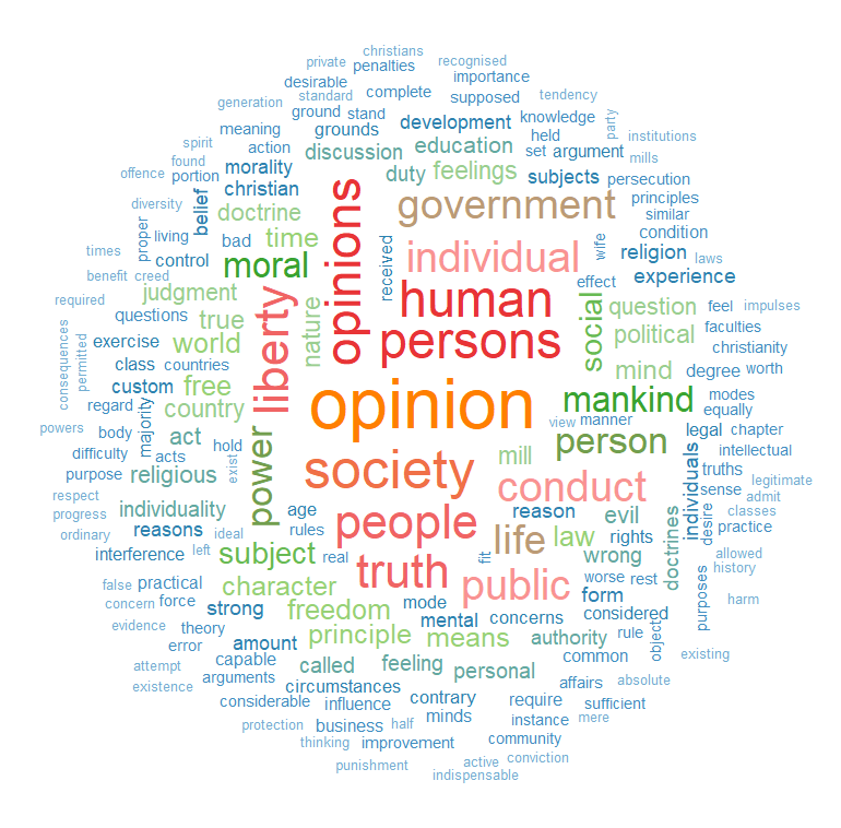 Make word clouds with tidytext and gutenbergr in R – R Functions and ...
