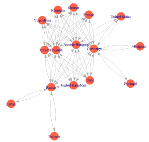 Create network graphs with igraph package in R – R Functions and Packages for Political Science ...