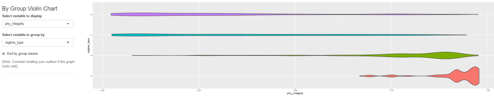 Visualise panel data regression with ExPanDaR package in R – R Functions and Packages for ...