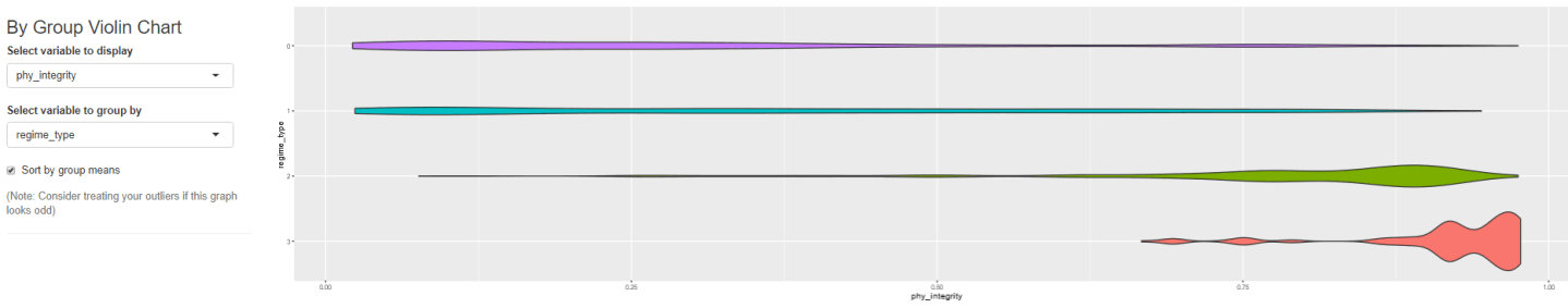 Visualise panel data regression with ExPanDaR package in R – R ...