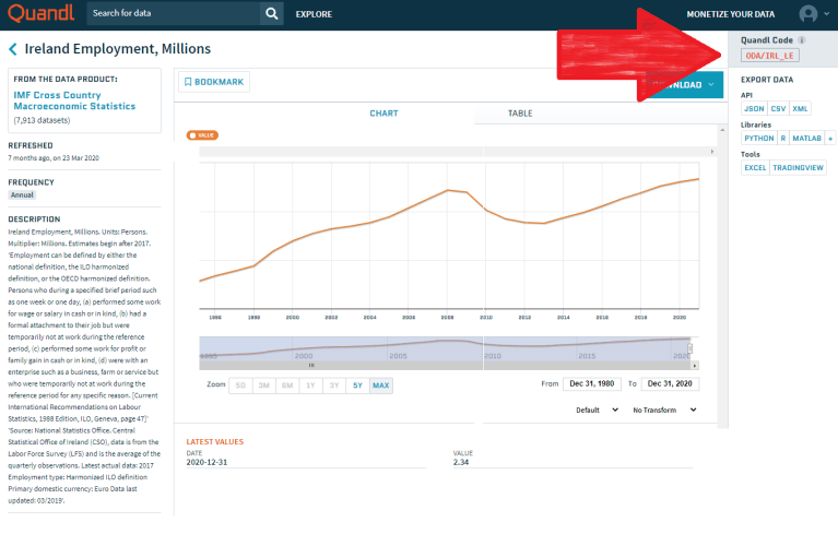 Download economic and financial time series data with Quandl package in ...