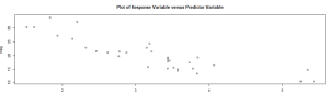 Check linear regression assumptions with gvlma package in R – R Functions and Packages for ...