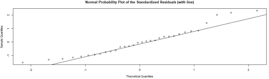 Check linear regression assumptions with gvlma package in R – R Functions and Packages for ...
