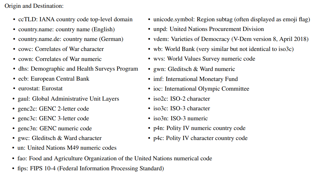 Add Correlates of War codes with countrycode package in R – R Functions ...