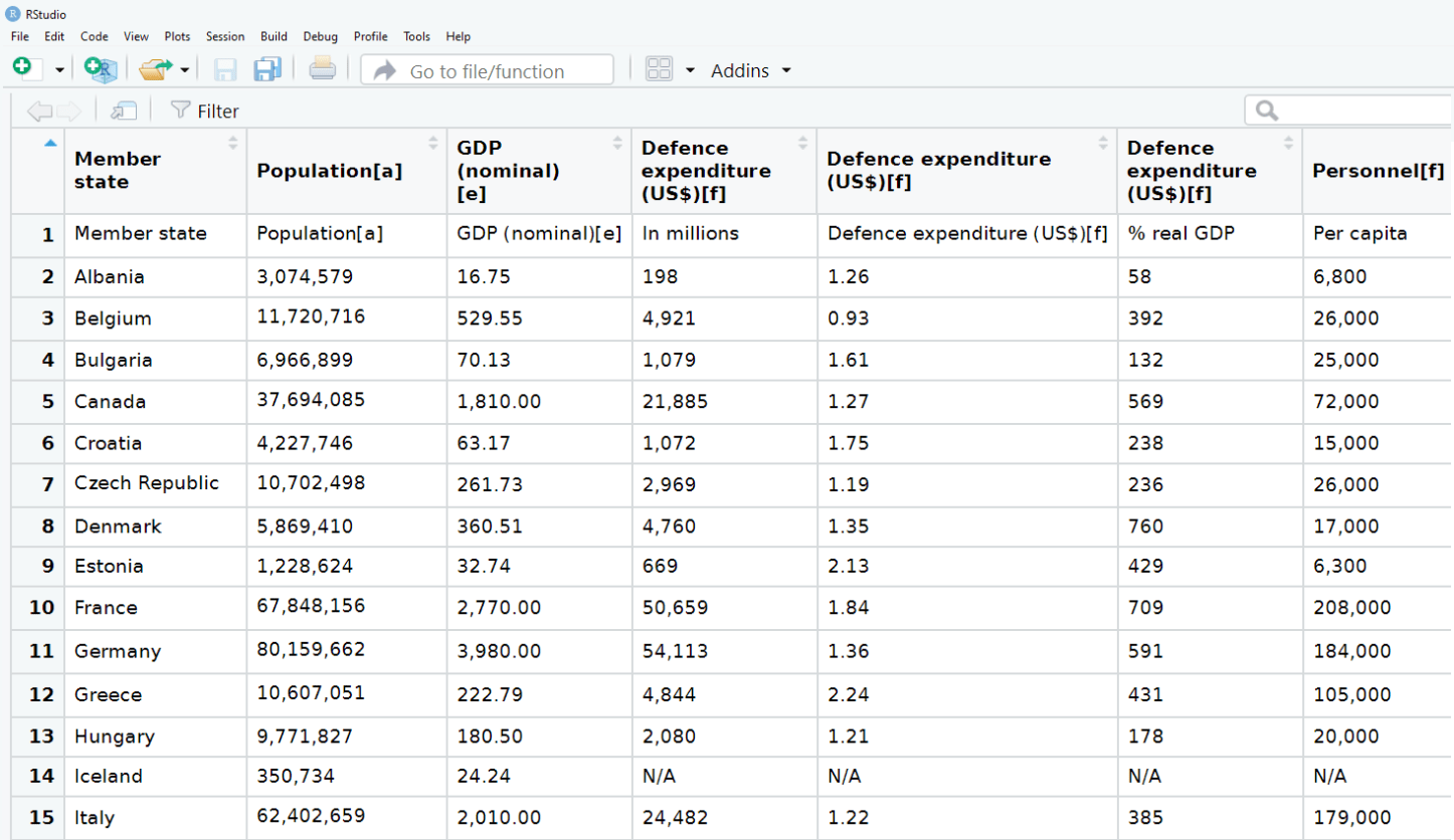2020 – R Functions and Packages for Political Science Analysis