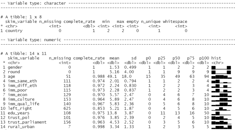 Download European Social Survey data with essurvey package in R – R ...
