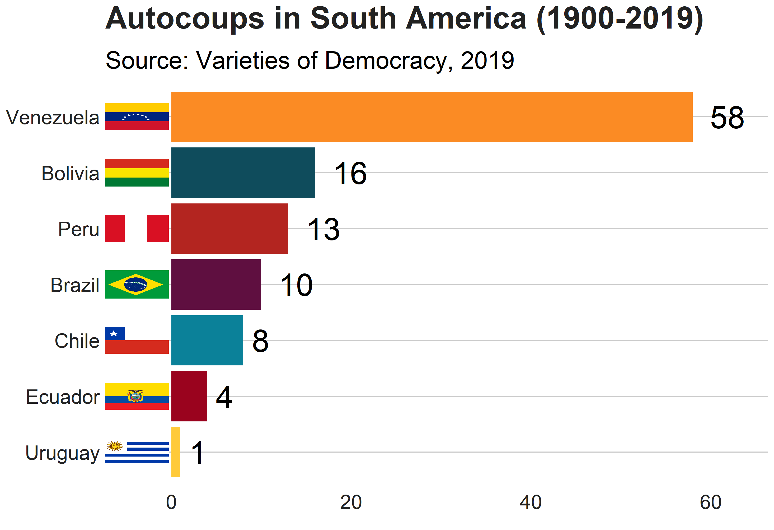 Add circular flags to maps and graphs with ggflags package in R – R ...