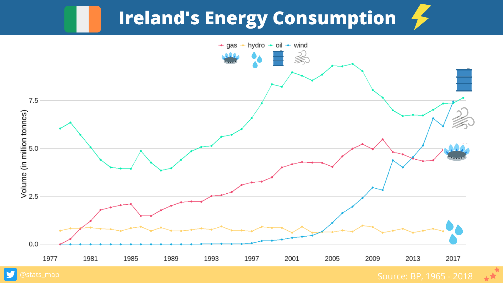 Maps and Graphs – R Functions and Packages for Political Science Analysis
