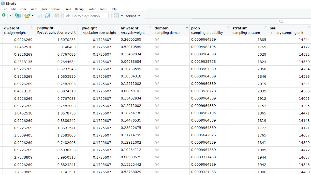 Add weights to survey data with survey package in R: Part 1 – R ...