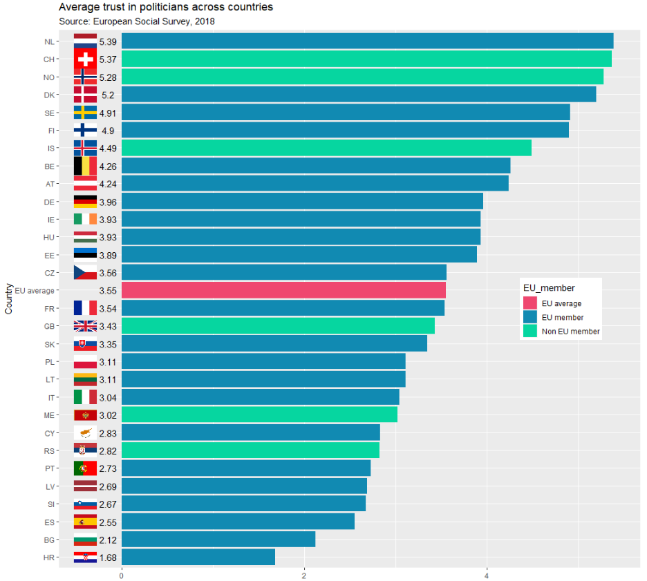 Add weights to survey data with survey package in R: Part 1 – R ...
