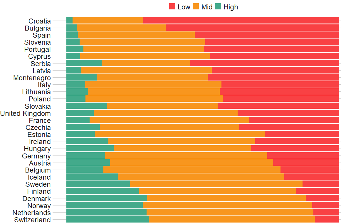 Add weights to survey data with survey package in R: Part 2 – R ...