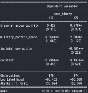 Analyse Pseudo-R2, VIF scores and robust standard errors for ...