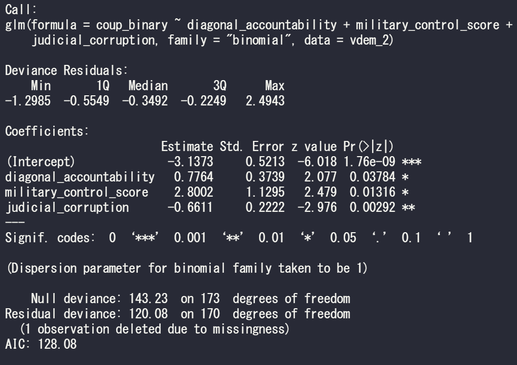 Analyse Pseudo-R2, VIF scores and robust standard errors for ...