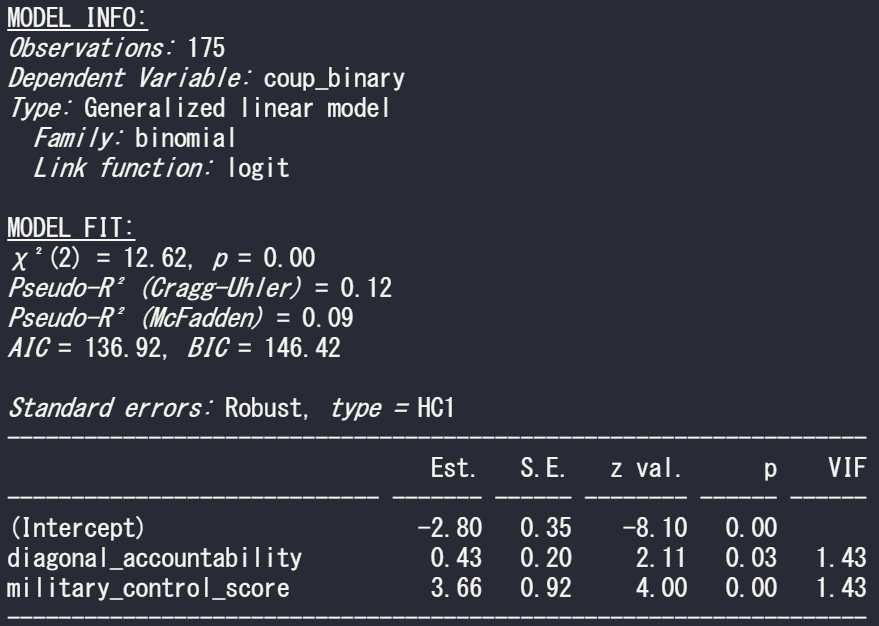 Analyse Pseudo-R2, VIF scores and robust standard errors for ...