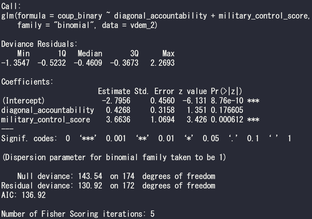 Analyse Pseudo-R2, VIF scores and robust standard errors for ...