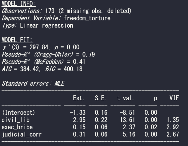 logistic regression – R Functions and Packages for Political Science ...