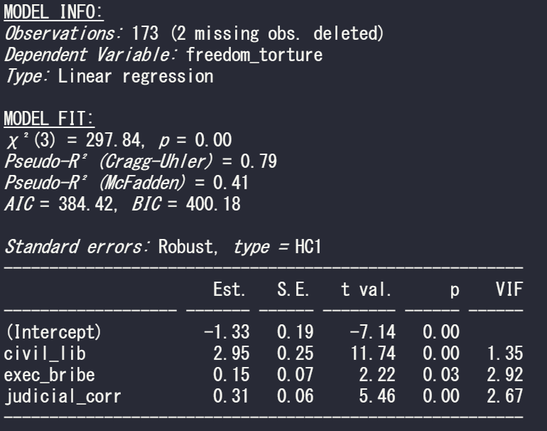 Analyse Pseudo-R2, VIF scores and robust standard errors for ...