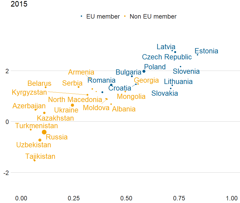 BBC style graphs with bbplot package in R – R Functions and Packages ...