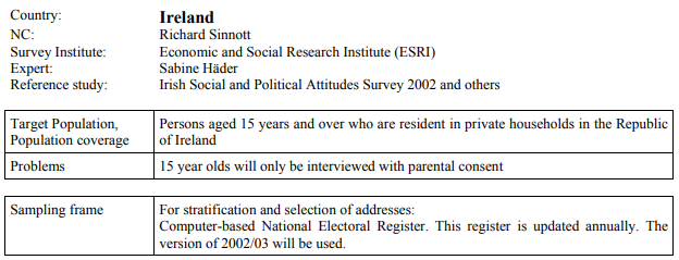 Add weights to survey data with survey package in R: Part 1 – R ...