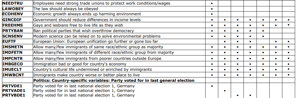 Add weights to survey data with survey package in R: Part 1 – R ...