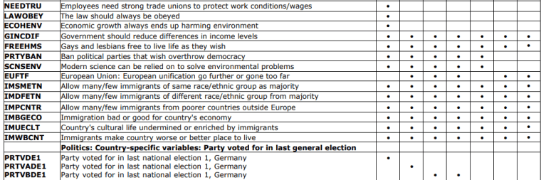 Add weights to survey data with survey package in R: Part 1 – R ...