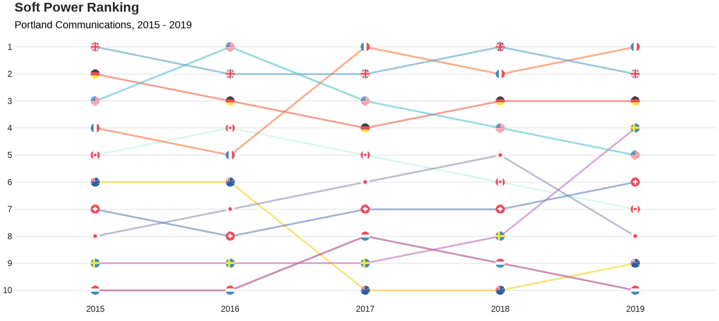 BBC style graphs with bbplot package in R – R Functions and Packages ...
