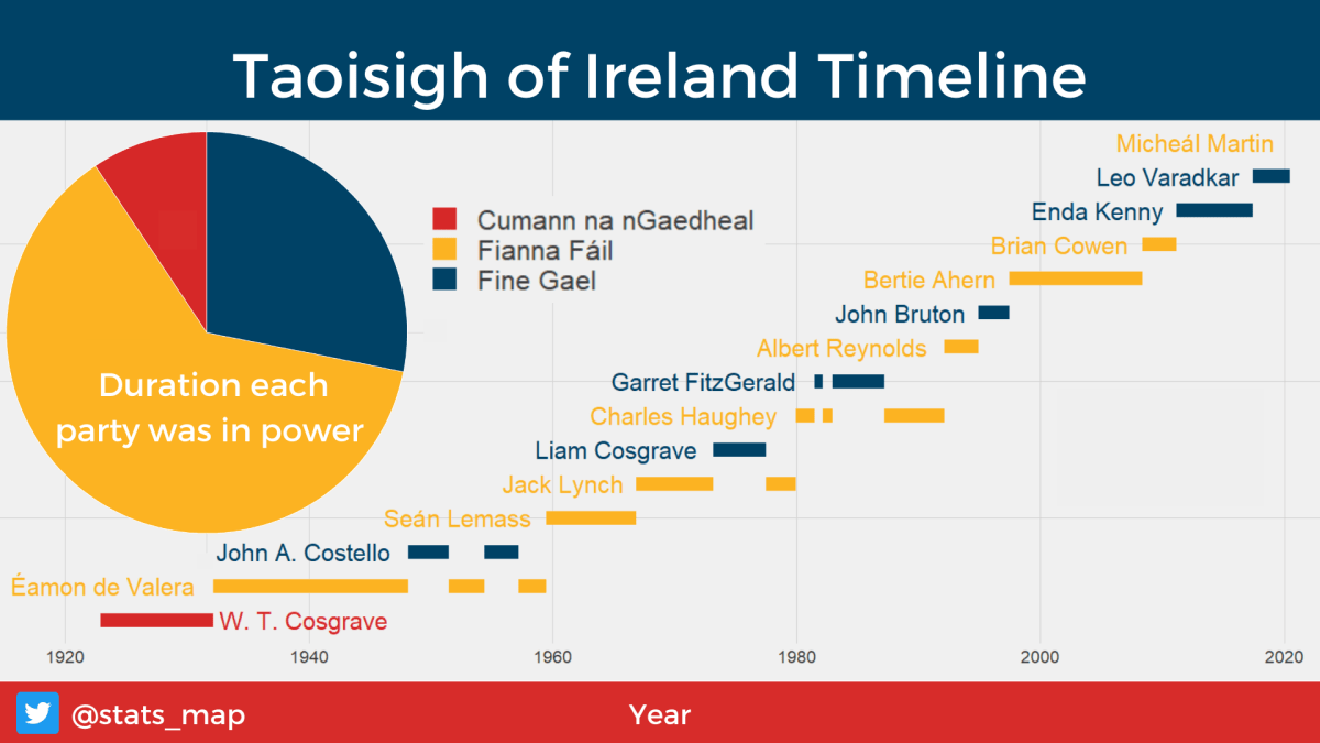 Make a timeline graph with dates in ggplot2 – R Functions and Packages ...