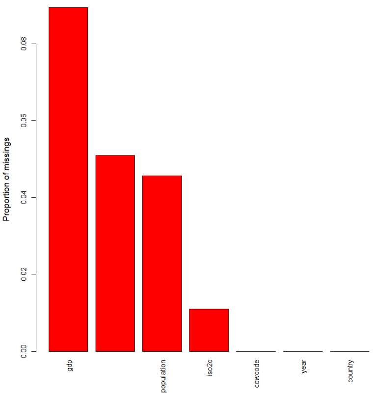 Building a dataset for political science analysis in R, PART 1 – R ...