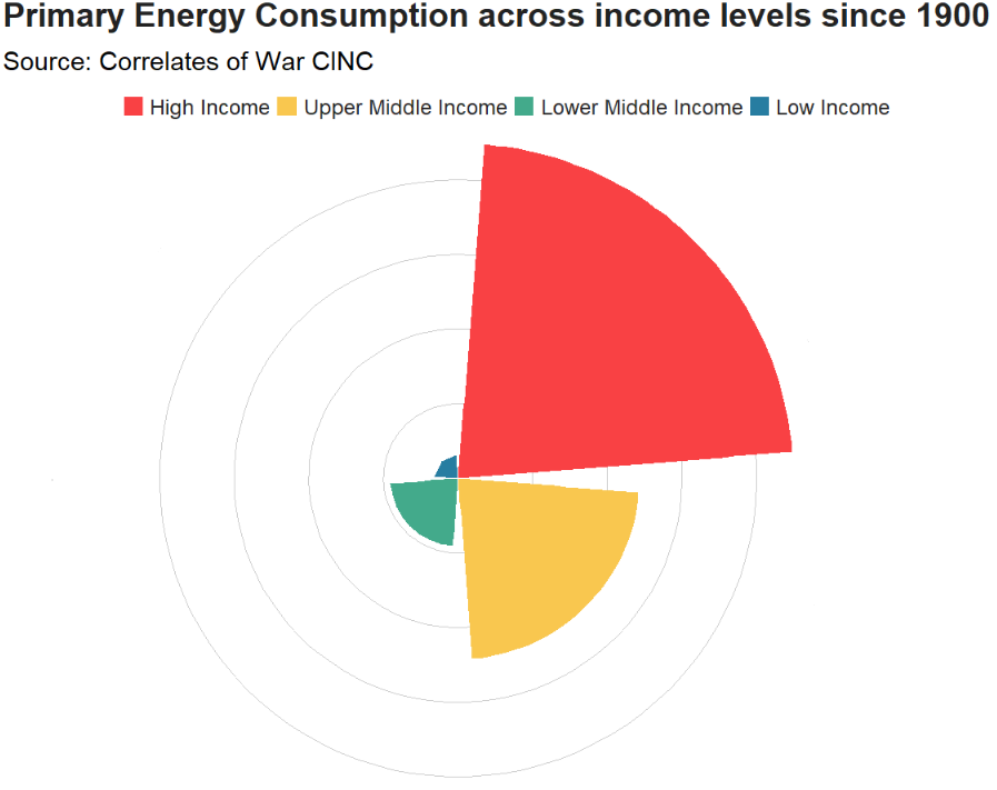 Alternatives to pie charts: coxcomb and waffle charts – R Functions and ...