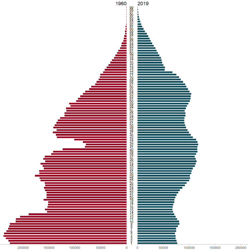 How to download EU data with Eurostat package in R: Part 1 (with ...