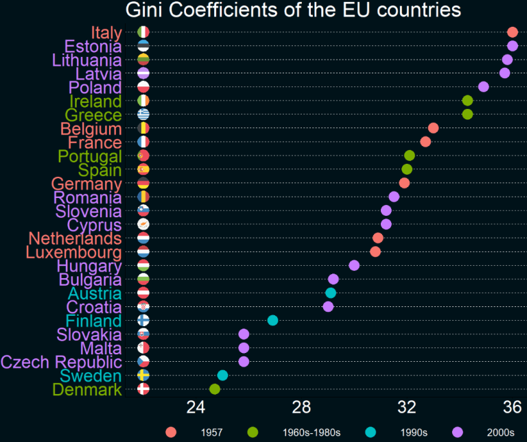 Lollipop plots with ggplot2 in R – R Functions and Packages for ...