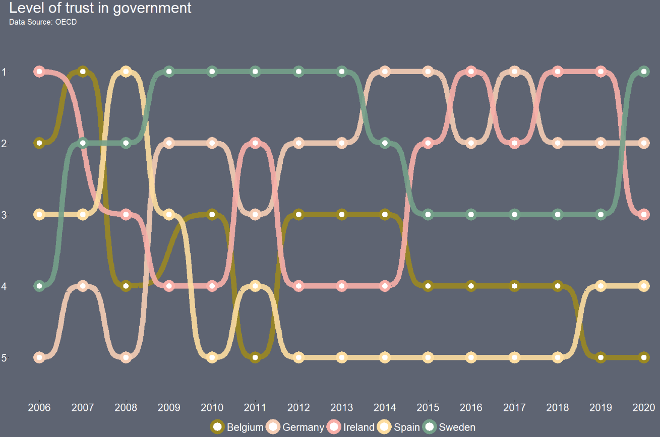 Make Wes Anderson themed graphs with wesanderson package in R – R ...