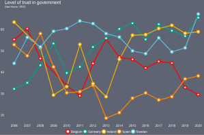 Make Wes Anderson themed graphs with wesanderson package in R – R ...