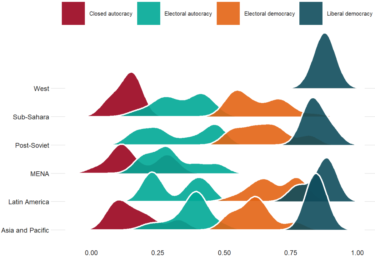 Exploratory Data Analysis and Descriptive Statistics for Political ...