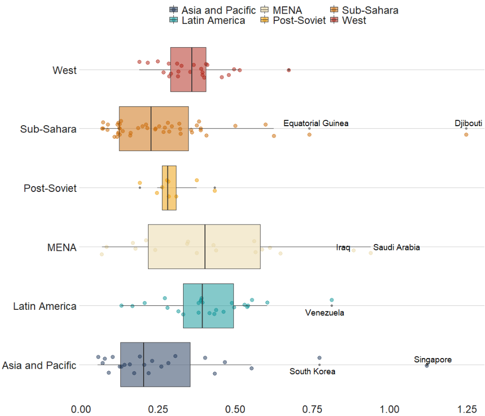 Exploratory Data Analysis and Descriptive Statistics for Political ...