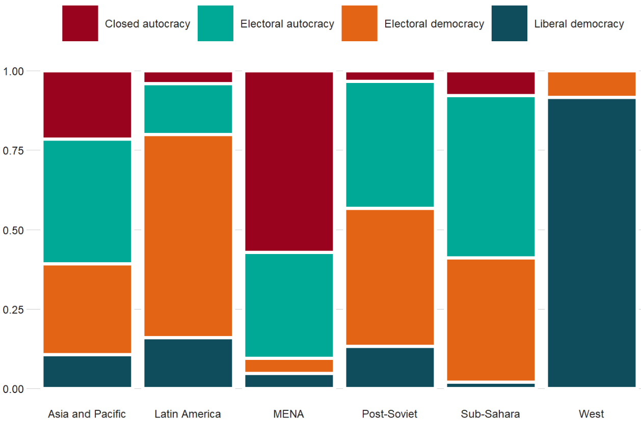 Exploratory Data Analysis and Descriptive Statistics for Political ...