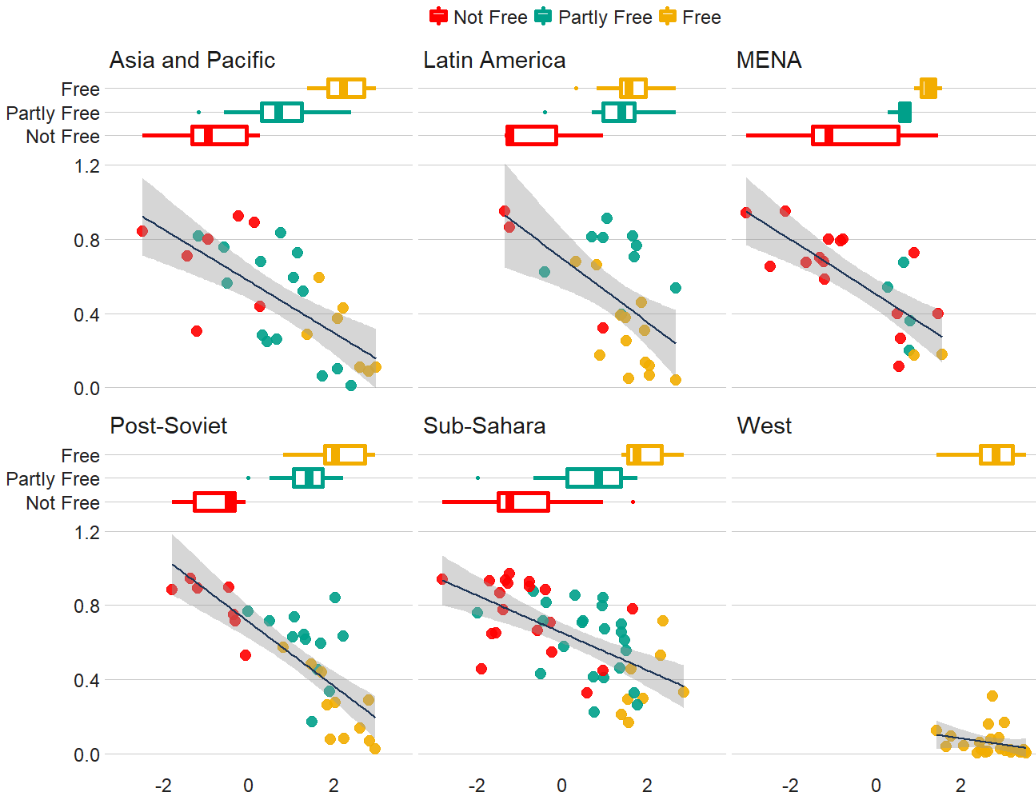 Exploratory Data Analysis and Descriptive Statistics for Political ...