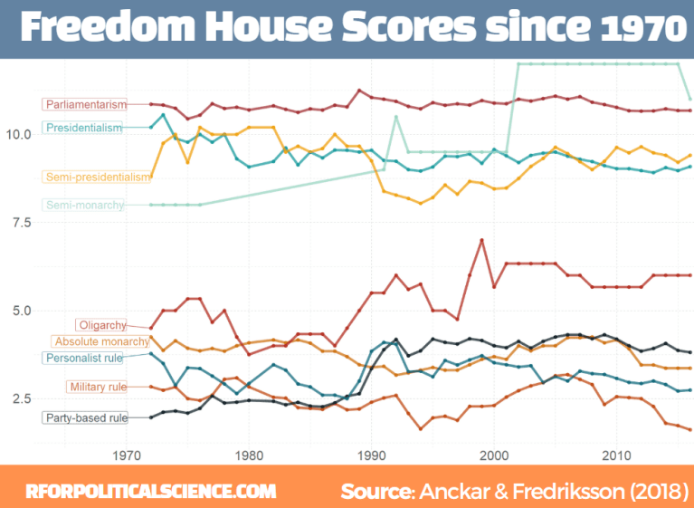 Visualise DemocracyData with graphs and maps – R Functions and Packages ...