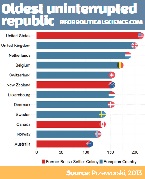 Visualise DemocracyData with graphs and maps – R Functions and Packages ...