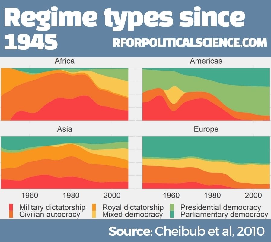 Maps and Graphs – R Functions and Packages for Political Science Analysis