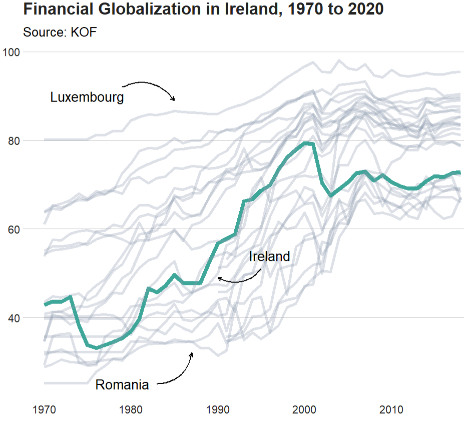 Examining Ireland’s foreign policy in pictures with R – R Functions and ...