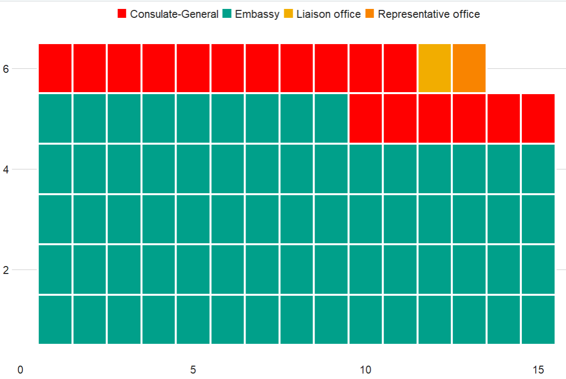 How to tidy up messy Wikipedia data with dplyr in R – R Functions and ...