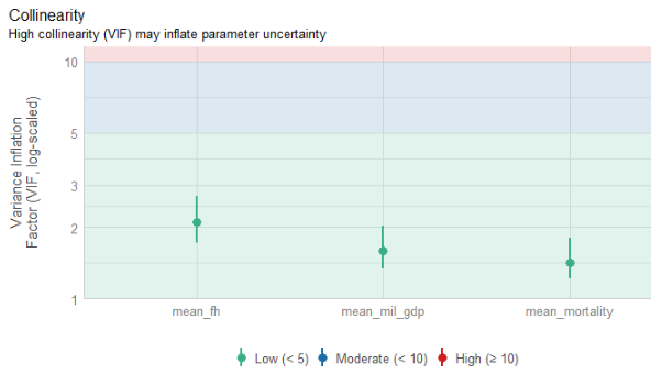 How to interpret linear models with the broom package in R – R Functions and Packages for ...