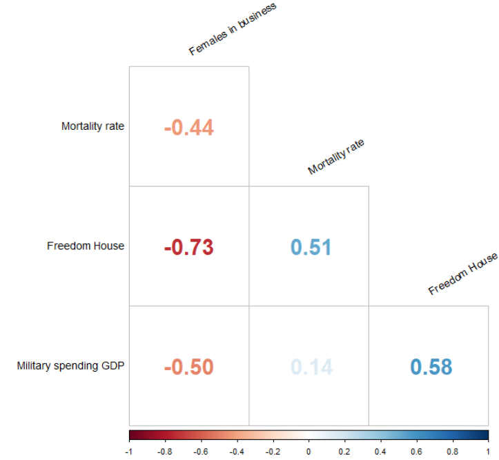 How to interpret linear models with the broom package in R – R Functions and Packages for ...