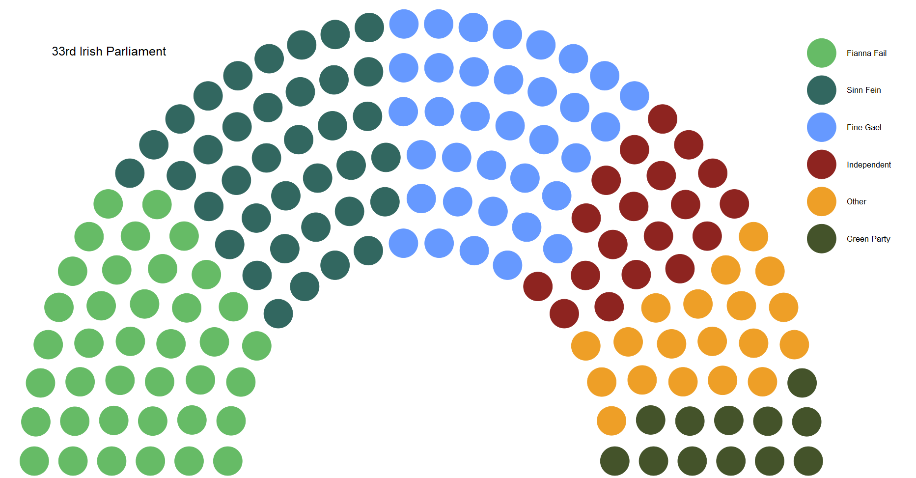 Create a dataset of Irish parliament members – R Functions and Packages ...