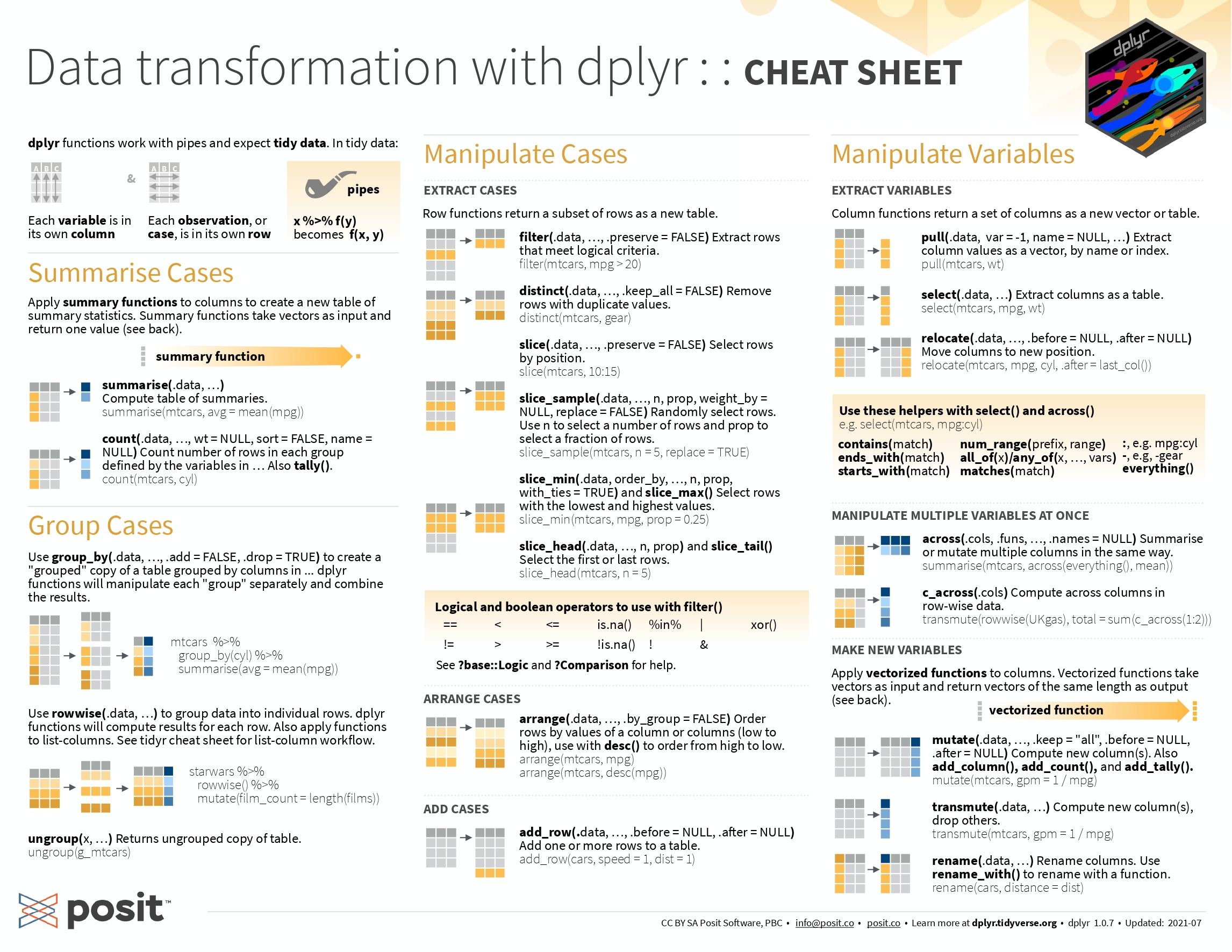 Cheat Sheets in R – R Functions and Packages for Political Science Analysis